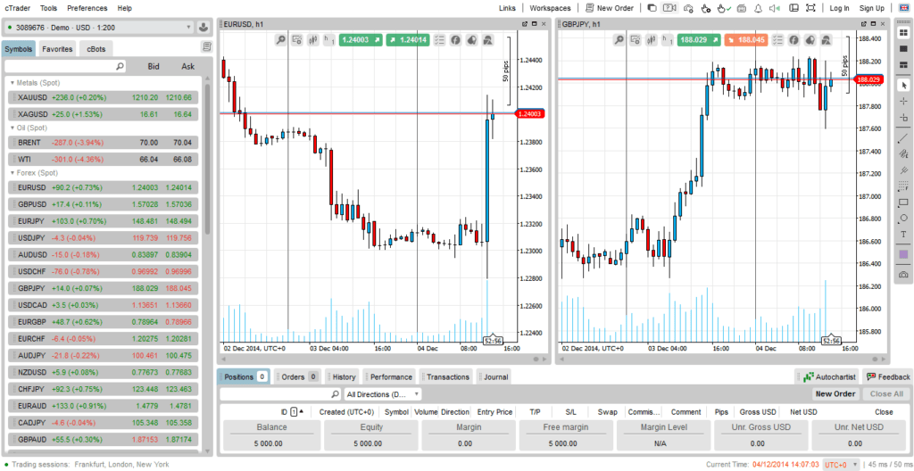 Eficacia del backtesting en cTrader para estrategias de trading ...